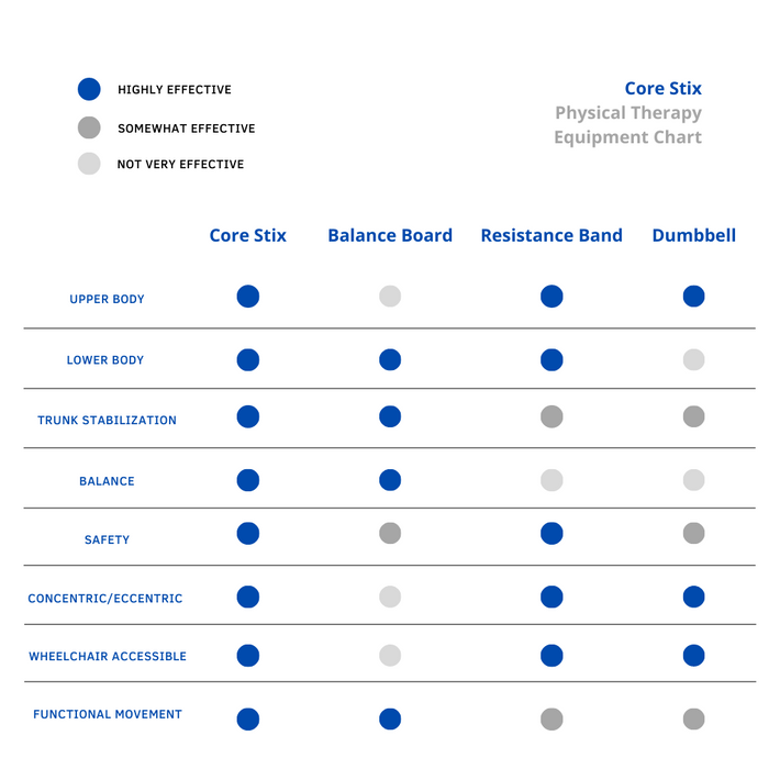 Core Stix: Revolutionary Functional Training & Rehab Equipment