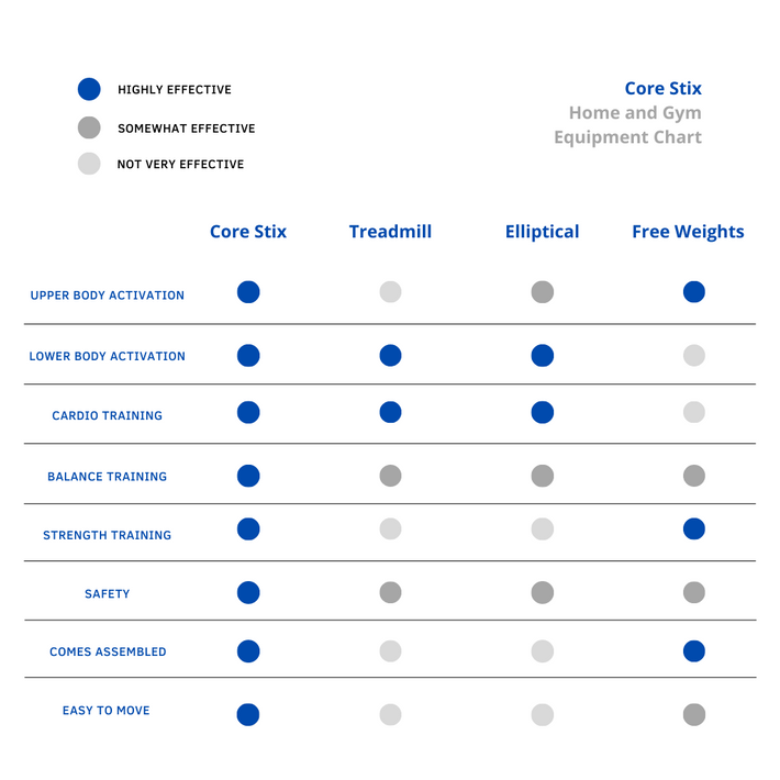 Core Stix: Revolutionary Functional Training & Rehab Equipment